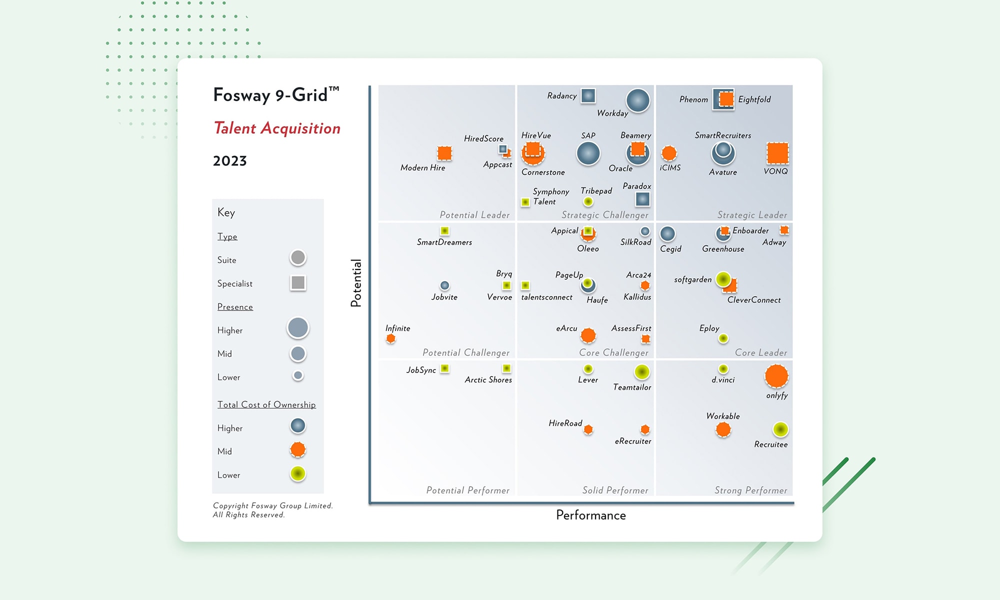 SmartRecruiters Earns Strategic Leader Distinction in Fosway 9-Grid ...